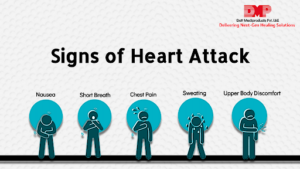 Sehat kahani | Types of Heart Attack – Everything You Need to Know